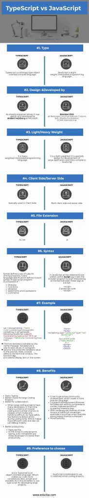 TypeScript vs JavaScript | Top 9 The Battle of the Titans TypeScript vs JavaScript | Top 9 The Battle of the Titans