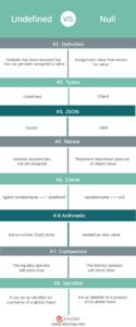 Undefined vs Null | Find Out The Top 8 Most Awesome Differences
