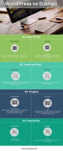 Wordpress vs Django | Top 4 Most Valuable Comparison To Learn