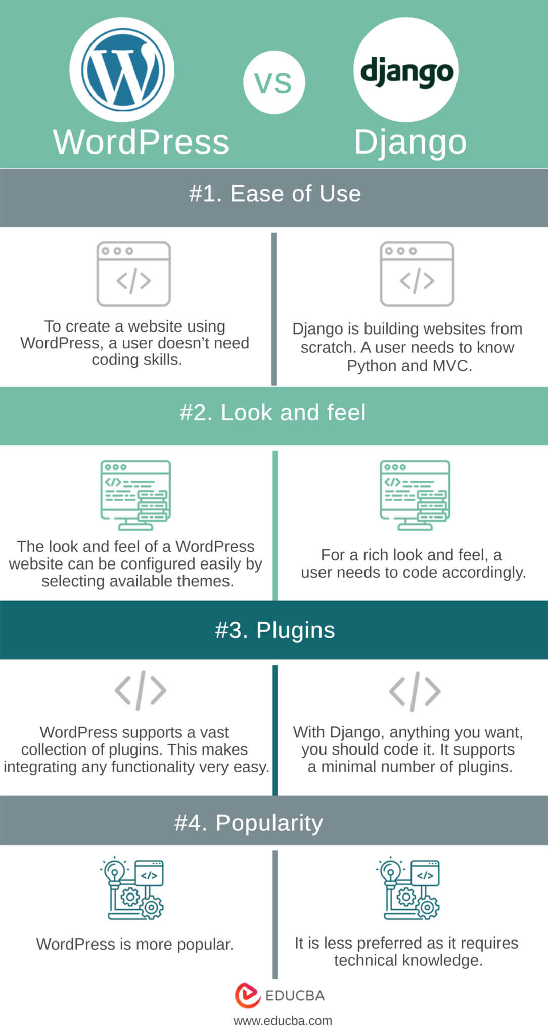 Wordpress vs Django | Top 4 Most Valuable Comparison To Learn
