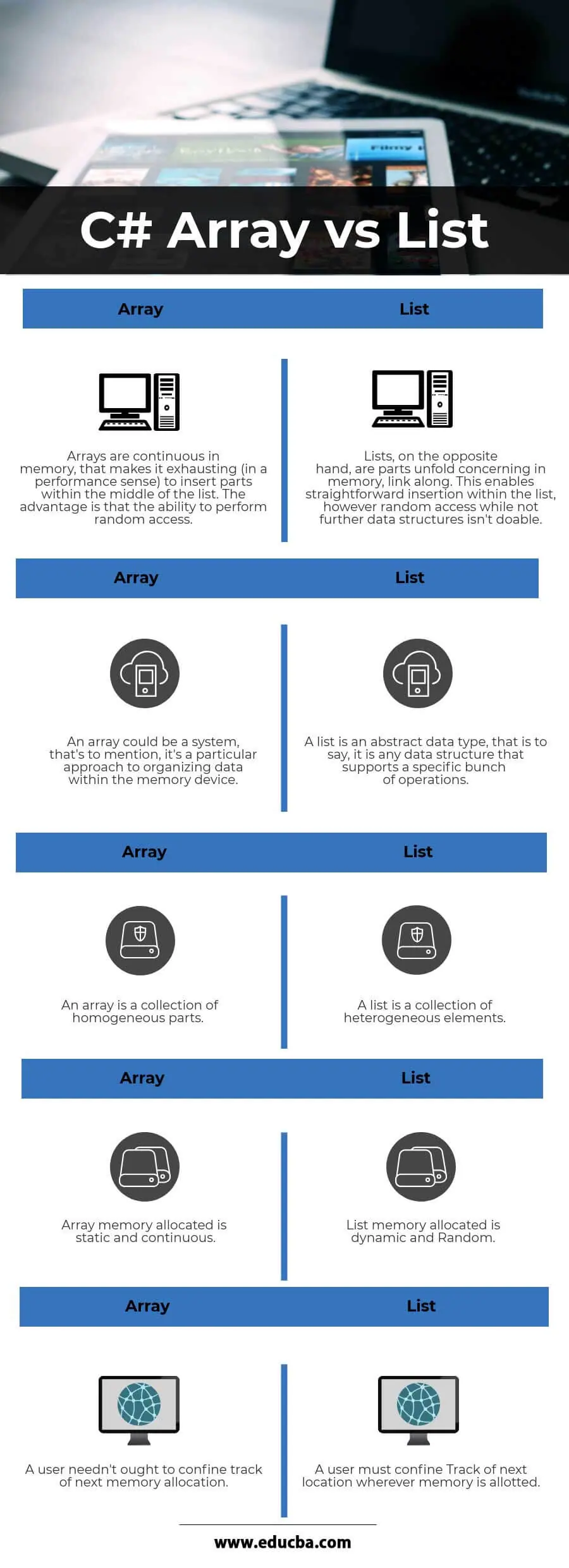 What Is The Difference Between Array And List Myunity dev