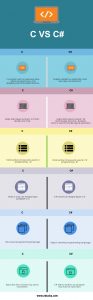 C vs C# | Find Out The 6 Most Important Differences