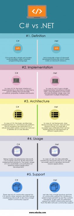 C# vs .Net | 5 Most Important Differences with Infographics