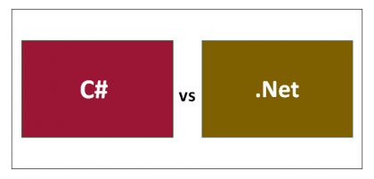 C# vs .Net | 5 Most Important Differences with Infographics
