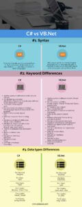 C# vs VB.Net | Which One is Most Useful (Infographics)