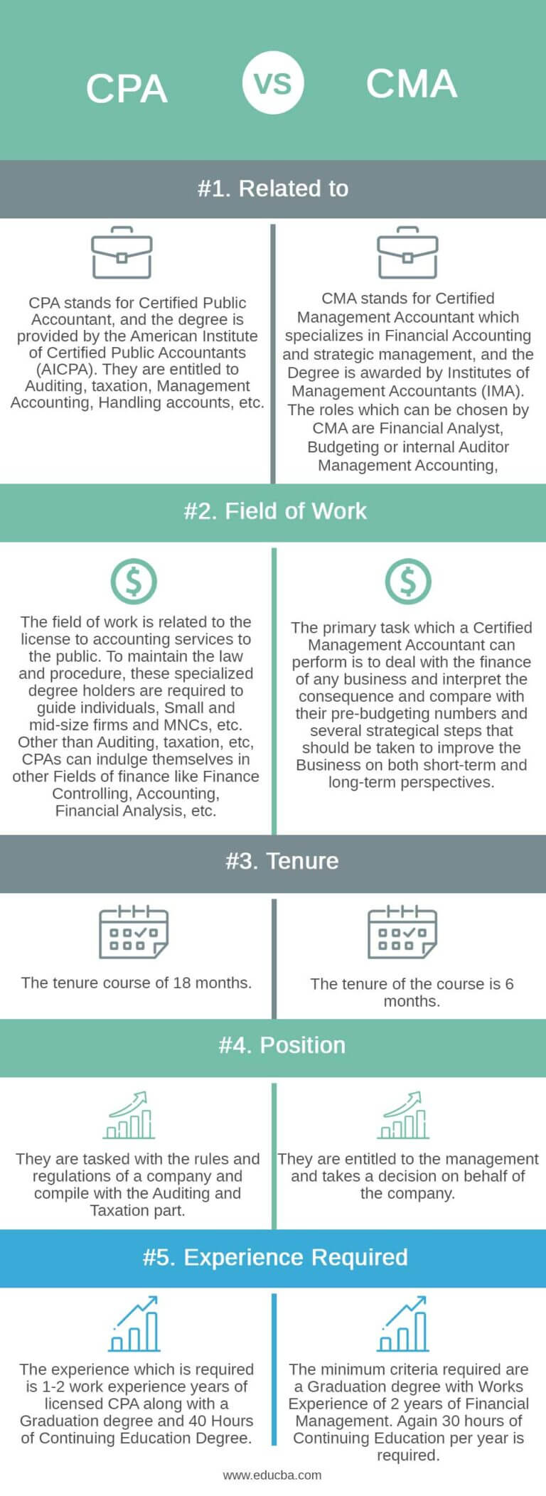CPA vs CMA - Top 5 Best Differences Between With Infographics (2023)