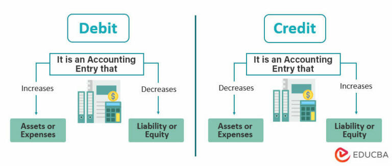 What's the Difference Between a Debit vs Credit - (With Infographics)