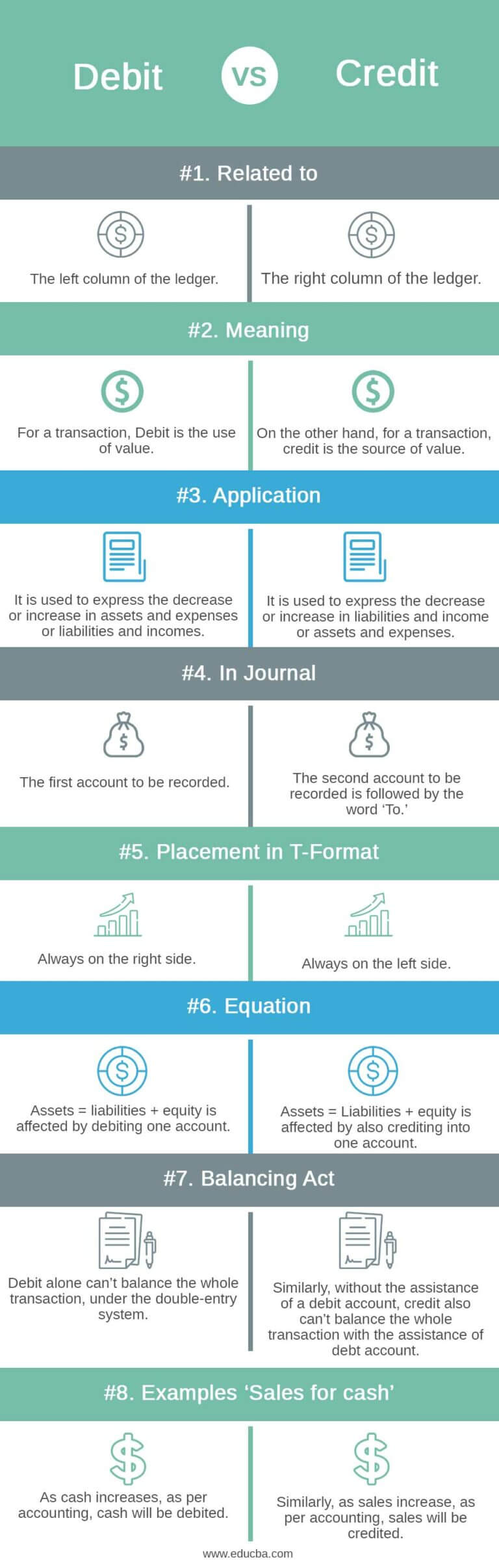 What's the Difference Between a Debit vs Credit - (With Infographics)