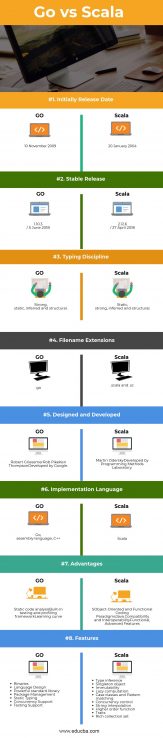 Go vs Scala | Know The 8 Most Amazing Differences