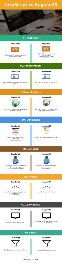 JavaScript vs AngularJS | Which One Is More Useful JavaScript vs AngularJS | Which One Is More Useful