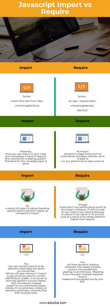 Require vs Import | Know The 4 Most Amazing Comparisons