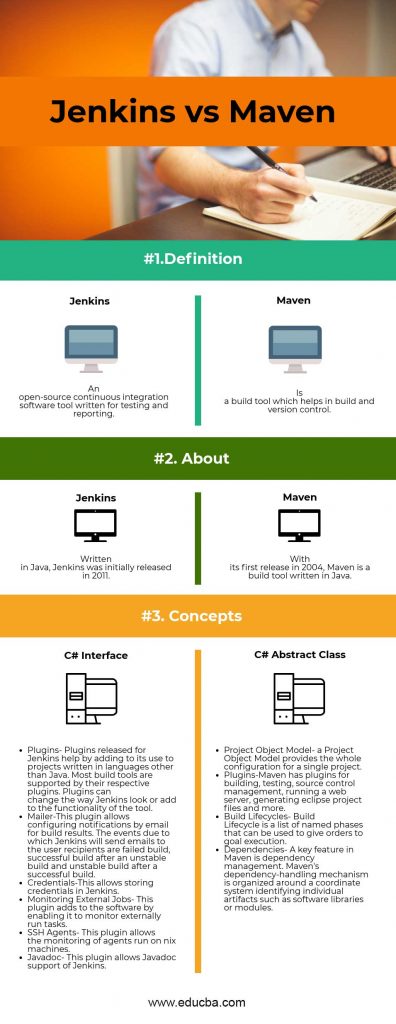 Jenkins vs Maven | Which One Is Better (With Infographics)