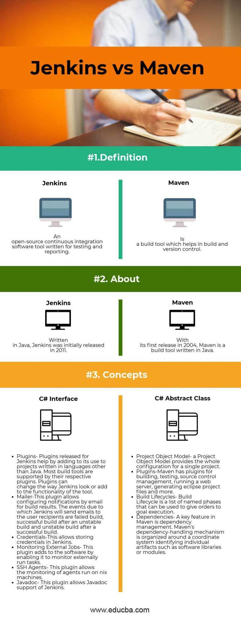 Jenkins vs Maven | Which One Is Better (With Infographics)