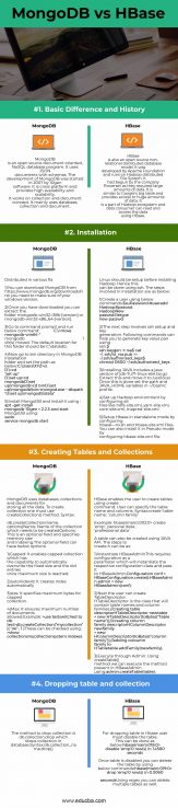 MongoDB vs HBase | Top Comparisons to Learn With Infographics
