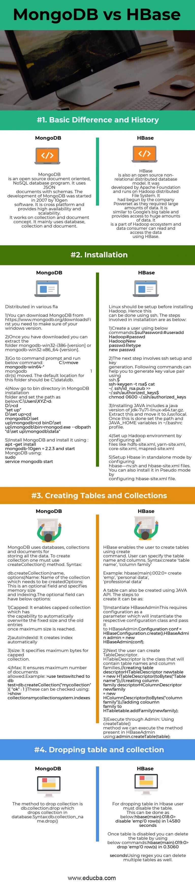 MongoDB vs HBase | Top Comparisons to Learn With Infographics