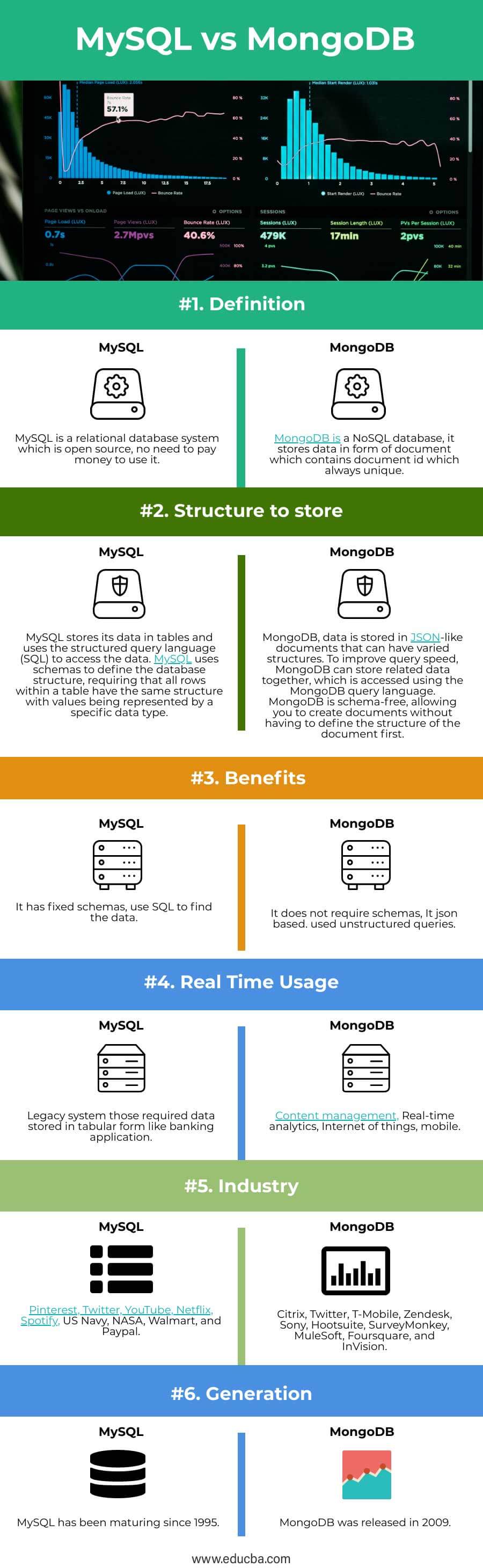 MySQL Vs MongoDB Top 6 Valuable Comparison To Learn