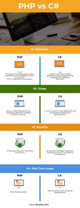 PHP vs C# | Top Comparison Between PHP vs C# with Infographics