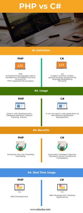 PHP vs C# | Top Comparison Between PHP vs C# with Infographics