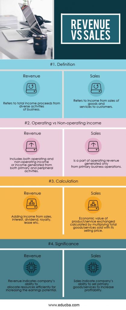 Revenue vs Sales | 4 Best Differences ( With Infographics)