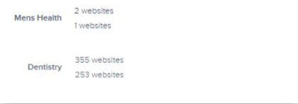 RedHat vs Debian - Find Out 12 Most Important Comparisons