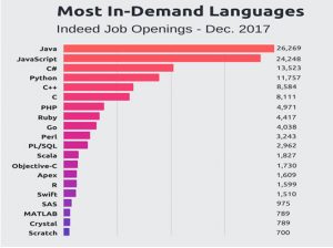 Uses of JavaScript | How And When JavaScript Application Is Suited