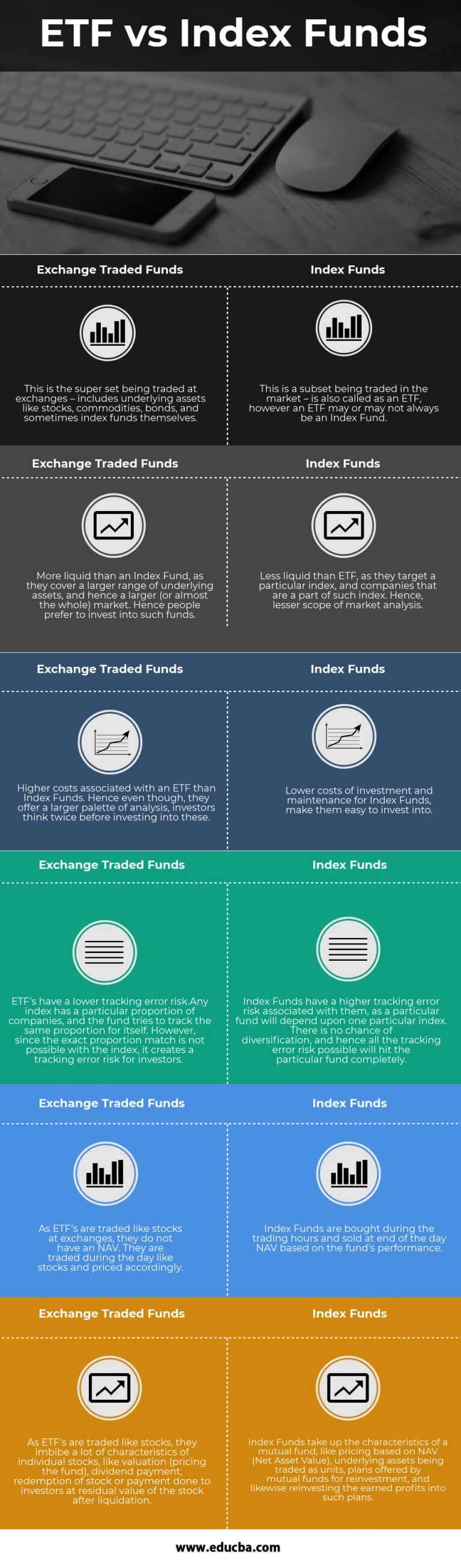 ETF vs Index Funds - Learn The 6 Best Differences (With Infographics)