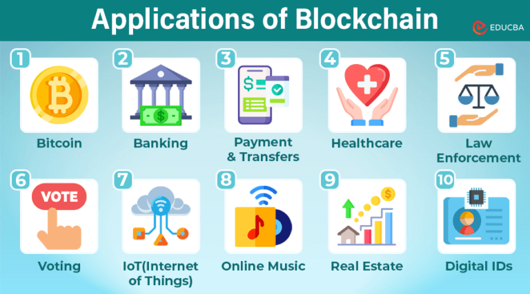 Applications of Blockchain | 10 Most Popular Application of Blockchain