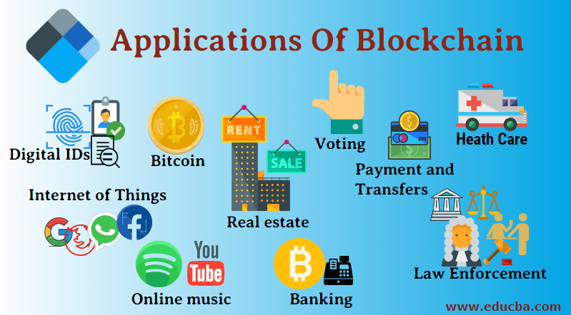 Applications of Blockchain | 10 Most Popular Application of Blockchain