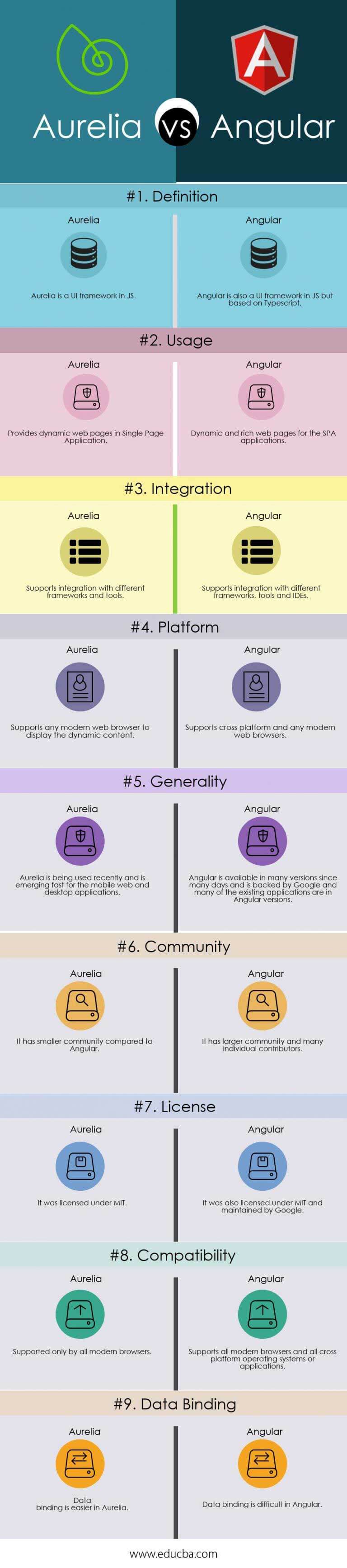Aurelia vs Angular | 9 Most Valuable Differences You Should Know Aurelia vs Angular | 9 Most Valuable Differences You Should Know