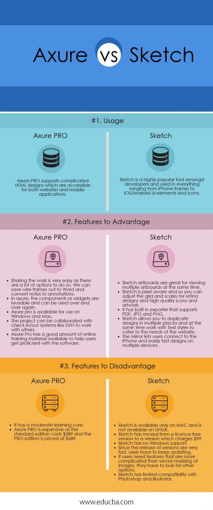 Axure vs Sketch | Top comparison Between Axure vs Sketch (Infographics)