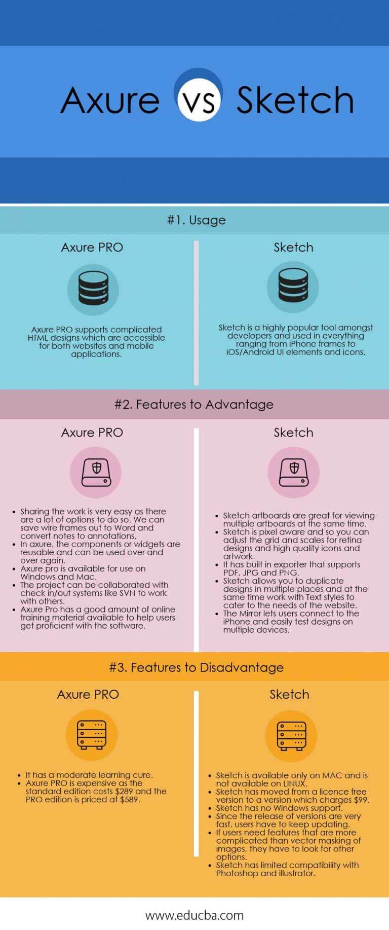 Axure vs Sketch | Top comparison Between Axure vs Sketch (Infographics)