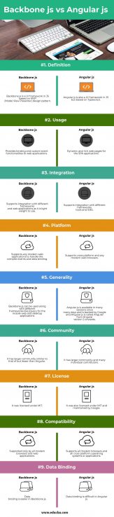 Backbone js vs Angular js | 9 Most Useful Differences To Learn