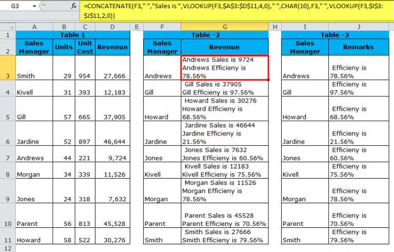 Concatenate In Excel How To Use Concatenate Function In