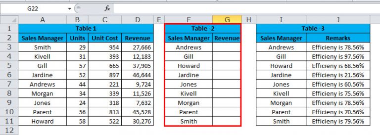 CONCATENATE in Excel | How To Use CONCATENATE Function In Excel