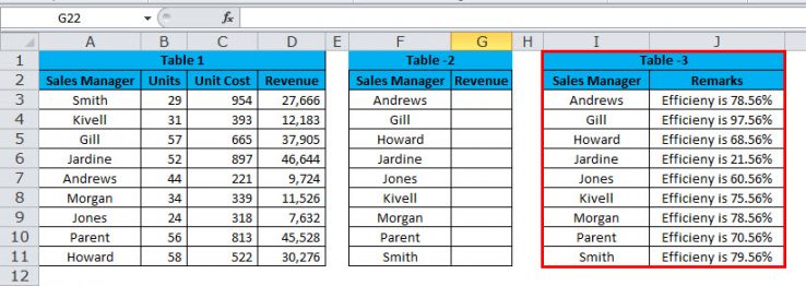 CONCATENATE in Excel | How To Use CONCATENATE Function In Excel