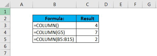 COLUMN In Excel Formula Examples How To Use COLUMN Function 
