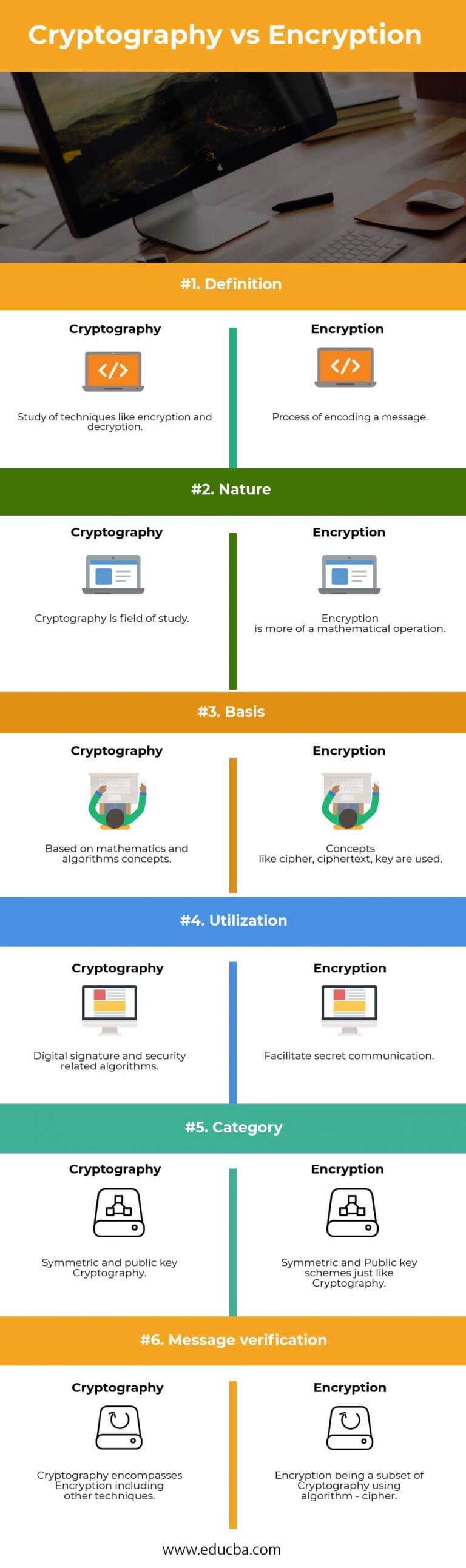 Cryptography vs Encryption | 6 Awesome Differences You Should Learn