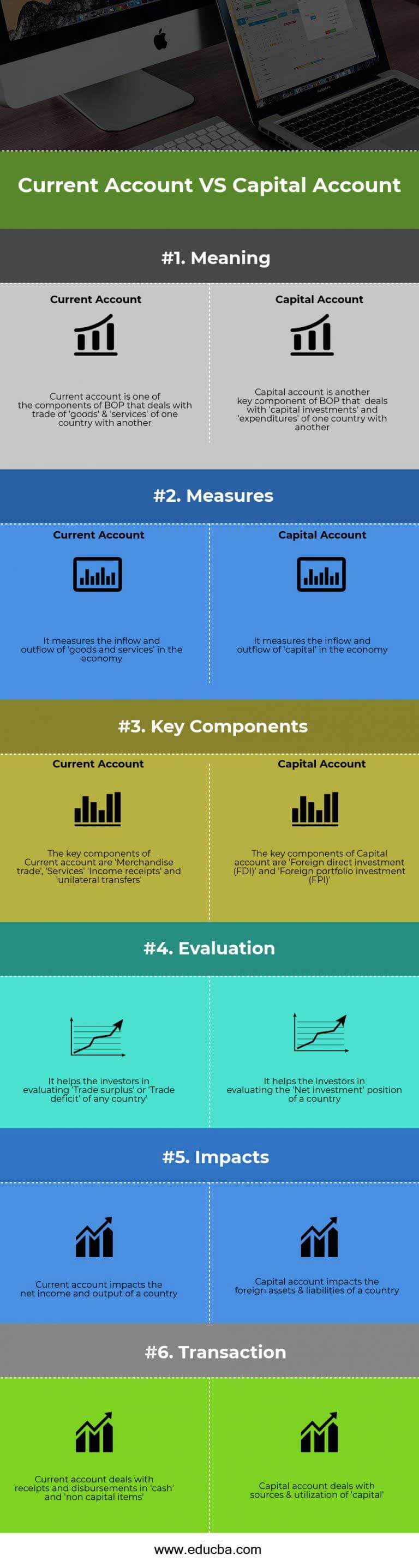 Current Account vs Capital Account | Top 6 Differences (With Infographics)