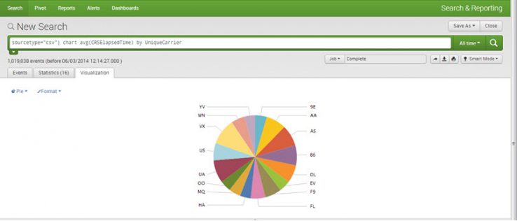 What is Splunk? | Specific Methods for Uploading Data in Splunk