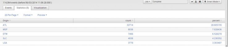 What is Splunk? | Specific Methods for Uploading Data in Splunk