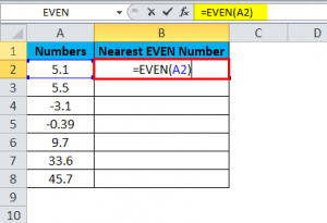EVEN Function (Formula, Examples) | How to use EVEN in Excel?