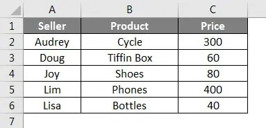 LOOKUP in Excel (Formula, Examples) | How To Use LOOKUP Function?