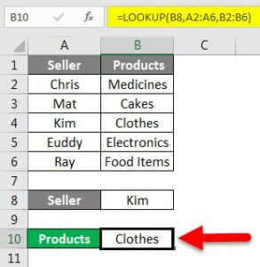 LOOKUP in Excel (Formula, Examples) | How To Use LOOKUP Function?