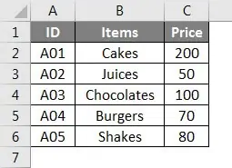 LOOKUP in Excel (Formula, Examples) | How To Use LOOKUP Function?