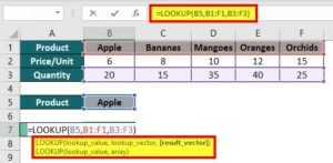 LOOKUP in Excel (Formula, Examples) | How To Use LOOKUP Function?