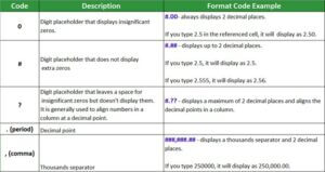 Mastering Text Function in Excel : Detailed Guide | EDUCBA