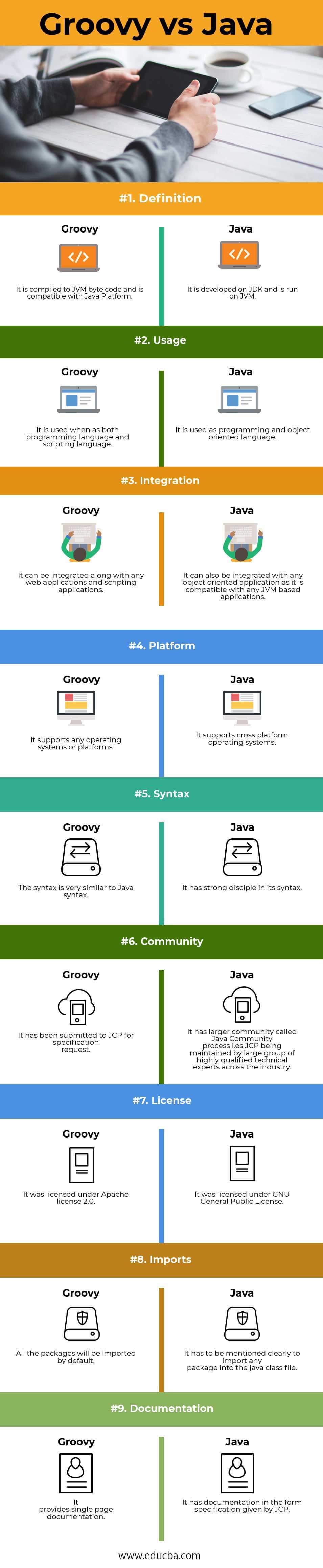 Groovy Vs Java Find Out The 9 Most Important Differences Groovy Vs Java Find Out The 9 Most Important Differences