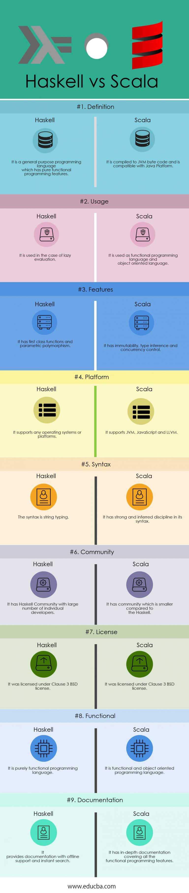 Haskell Vs Scala Know The 9 Most Useful Differences