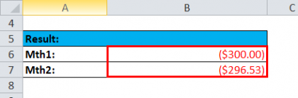 IPMT in Excel How to Use IPMT Function in Excel? (With Examples)