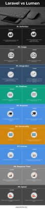 Laravel vs Lumen | 9 Useful Differences You Should Learn